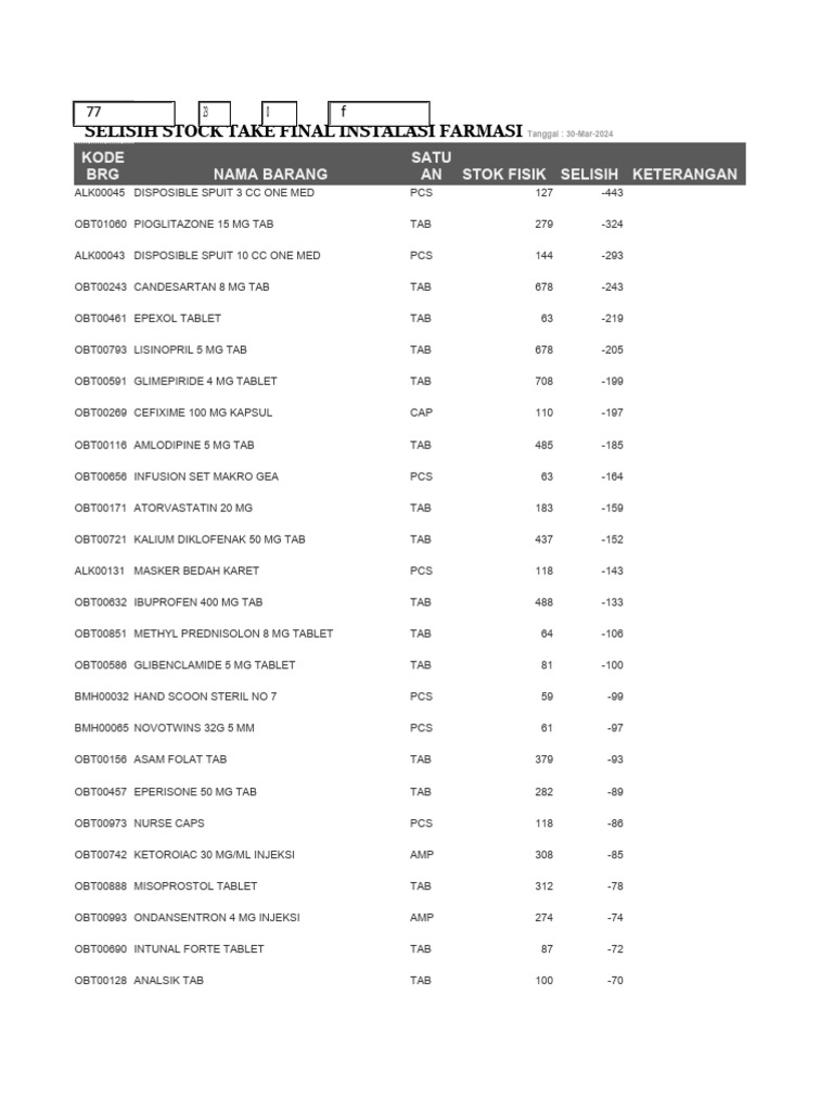 Coretan So Mar Plus Minus 0324 | PDF | Drugs | Pharmacology