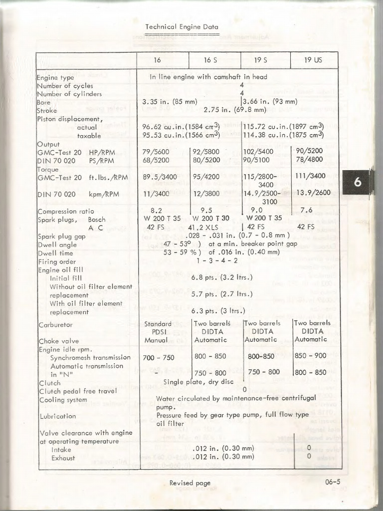 Opel-Manta-Engine-Spec-and-Cyliner-Head-Rebuild2 | PDF