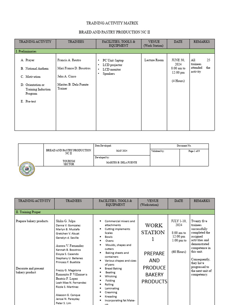 Training Matrix - Driving NCII - Ok | PDF | Cakes | Foods
