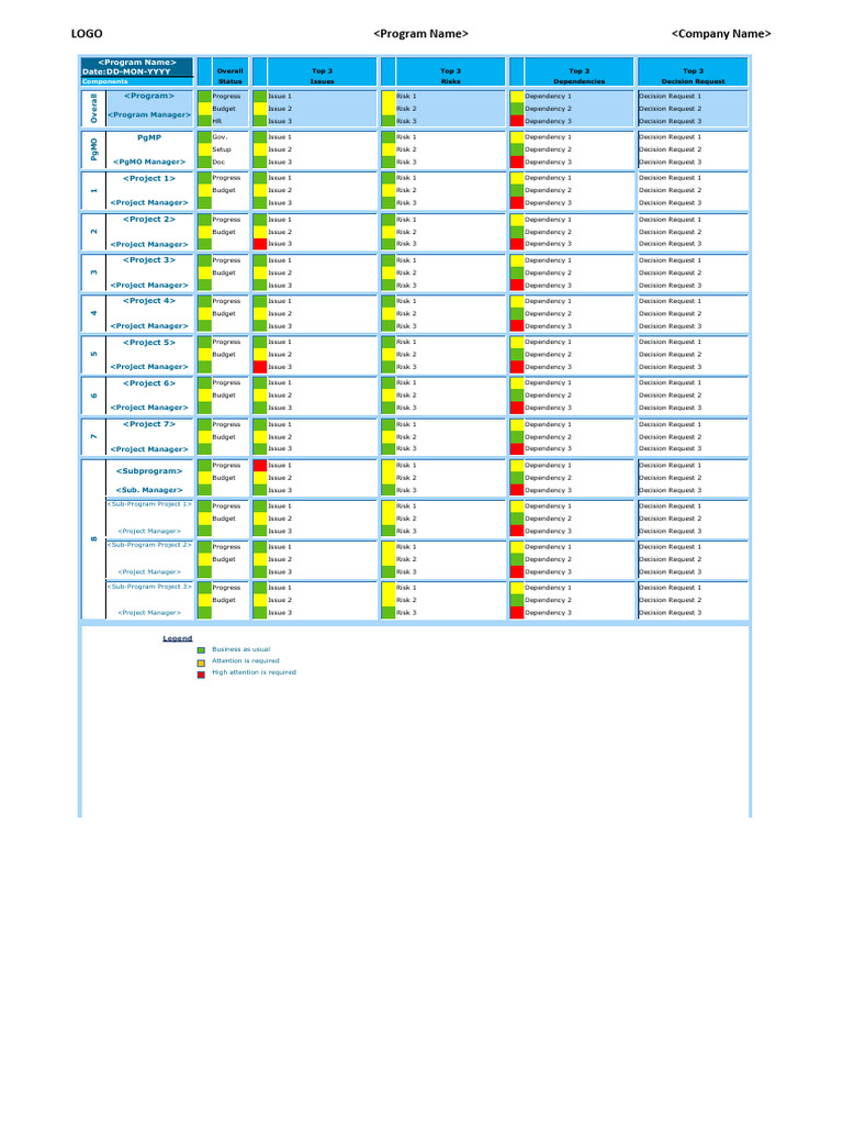 Program DashBoard Reporting - Template | PDF