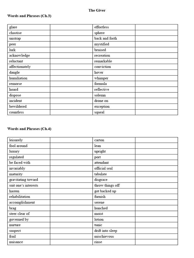 The Giver vocabulary | PDF