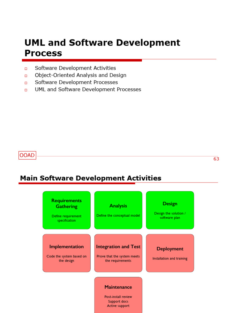 03 - UML and Software Process - V1.5 | PDF | Agile Software Development | Software Development