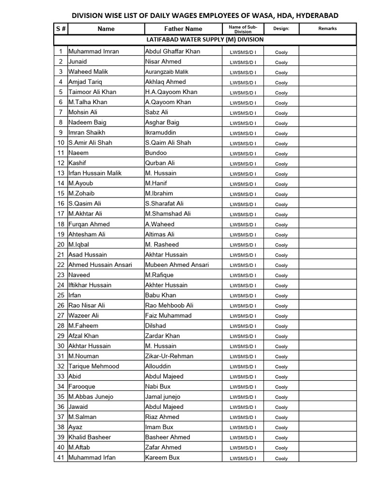 Norr M Talpur SB (List Daily Wages) | PDF