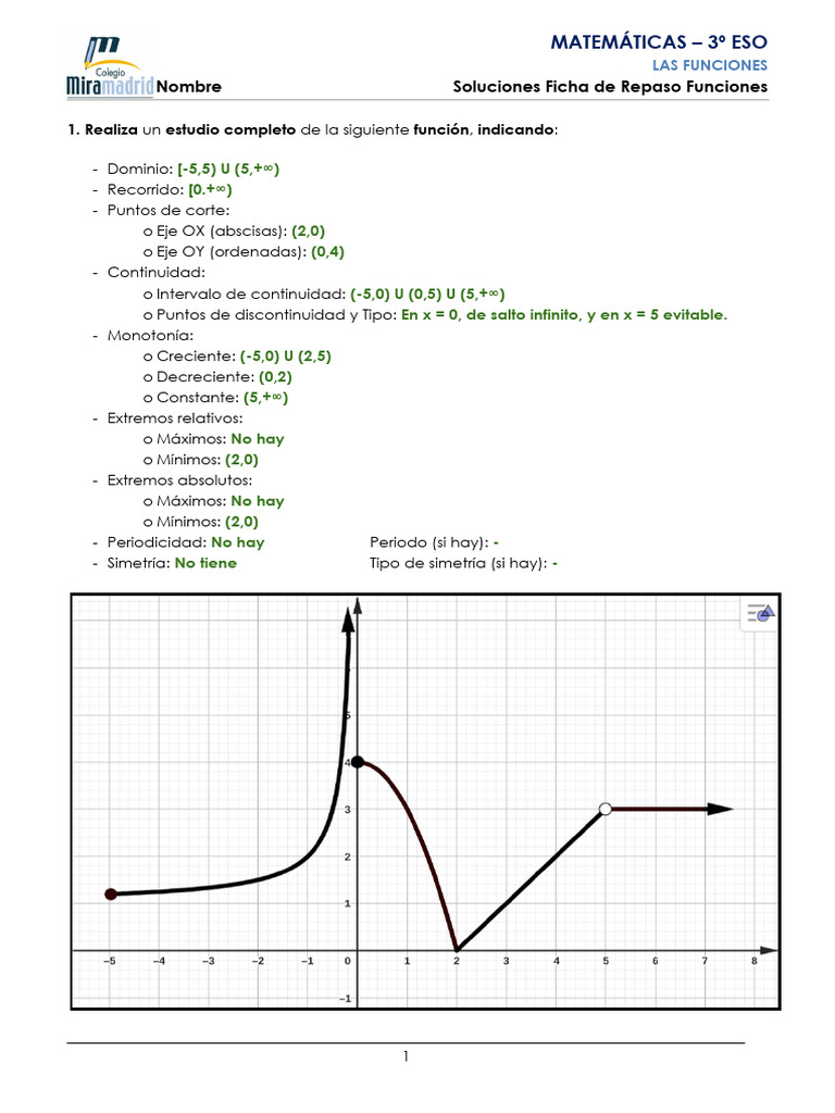 Ficha Repaso Funciones - Soluciones | PDF | Análisis matemático | Matemáticas