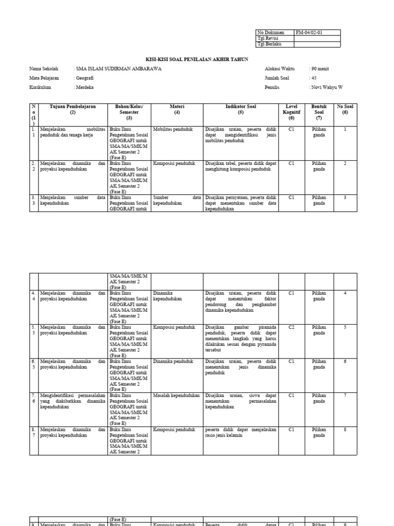 Kelas 11 Geografi (Kisi-Kisi) 2024 | PDF