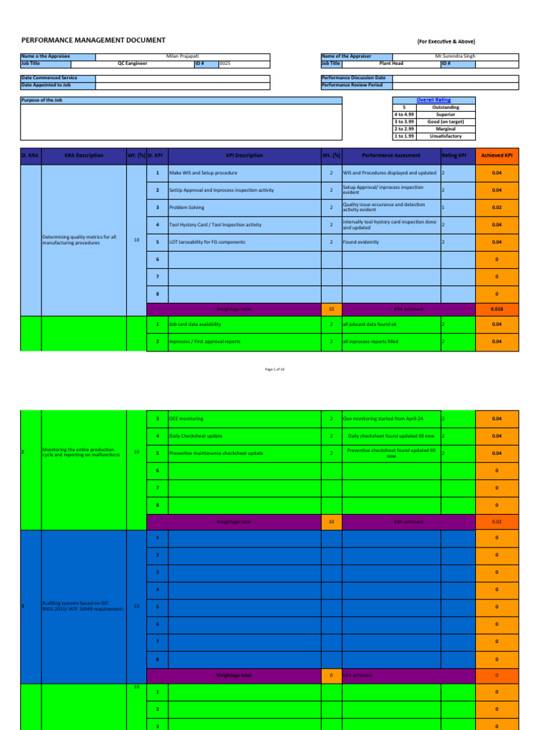 PMS Final Format KRA KPI Excel | PDF | Performance Indicator | Business