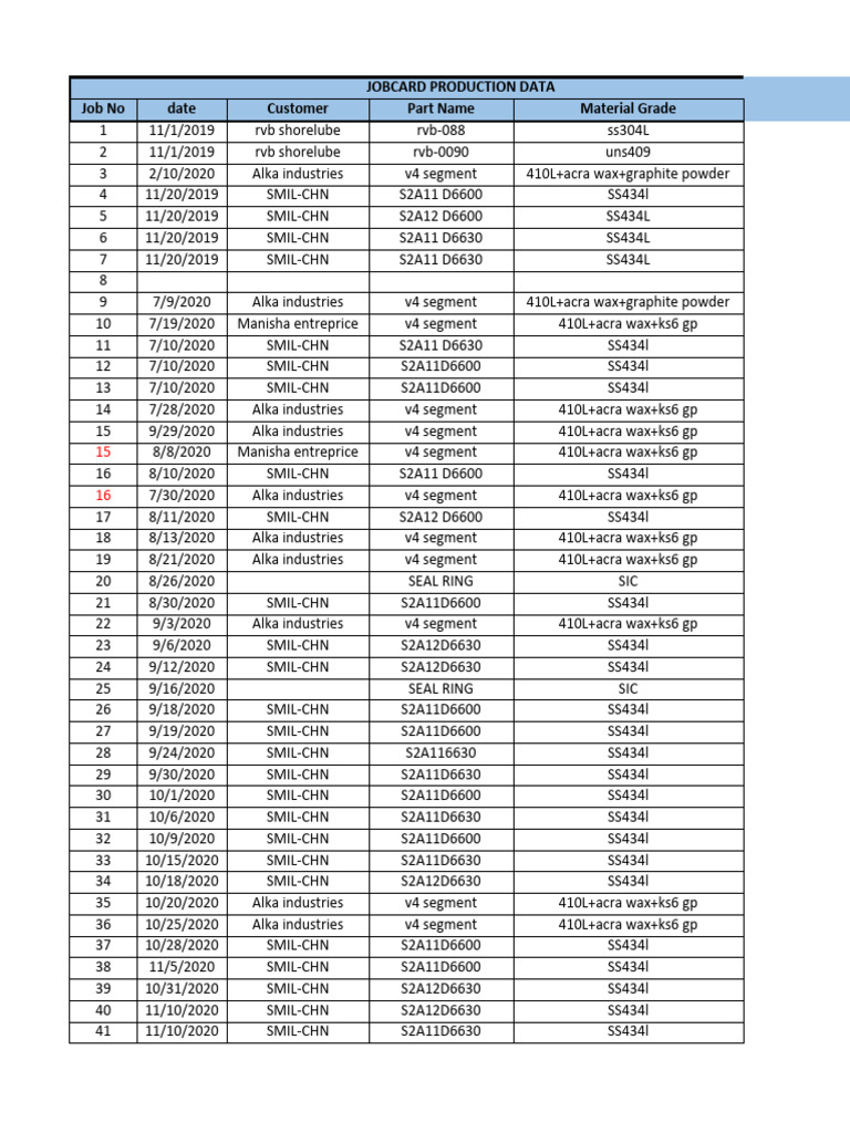 Job Card Production Data | PDF