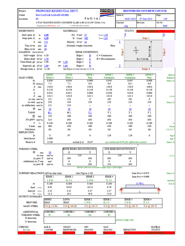 RCC94 Two-way Slabs (Tables)-1 | PDF | Structural Engineering | Concrete