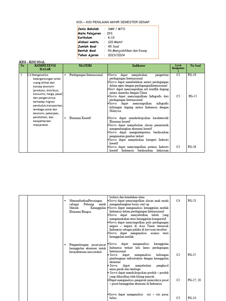 Kisi - Kisi Sas Ips 9 Genap 2024 K13 | PDF