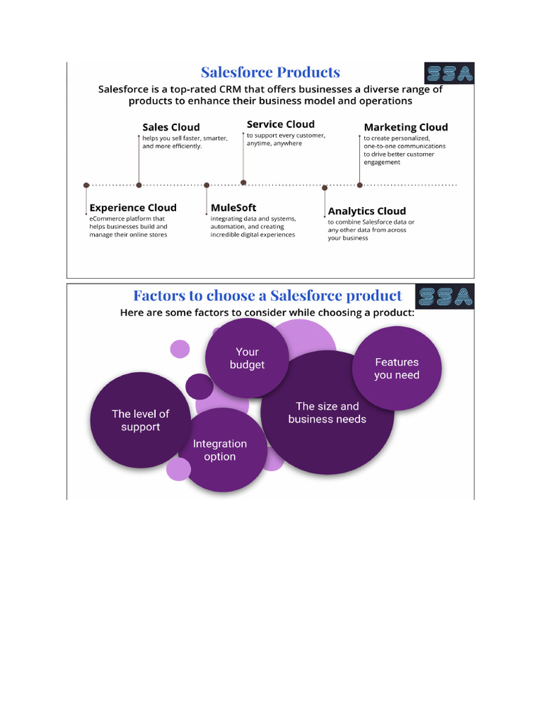 Salesforce License & Salesforce Edition & Pricing | PDF
