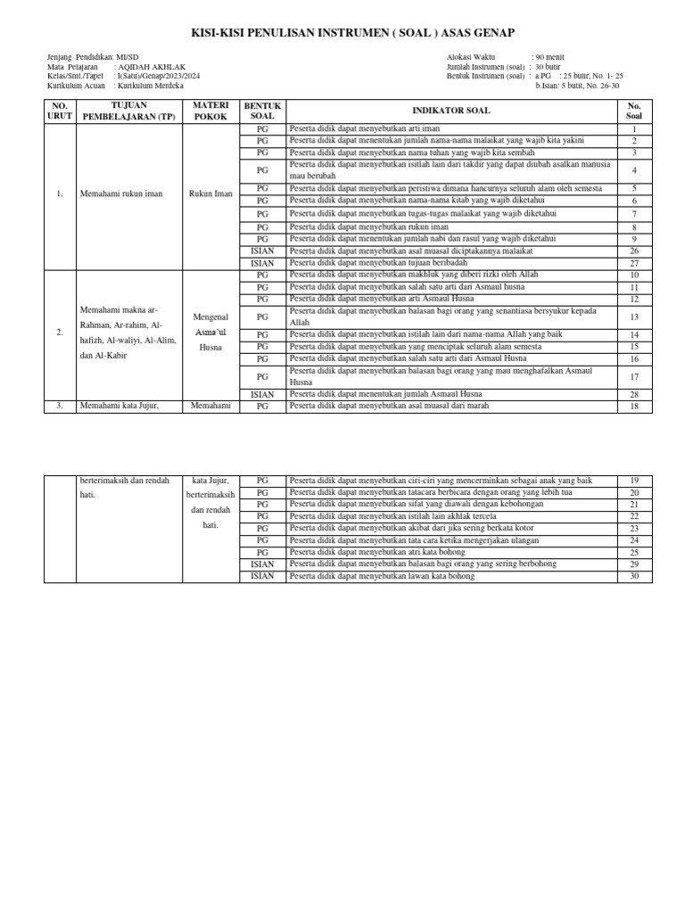 Kisi-Kisi Asas Ii 23-24 Kelas 1 | PDF