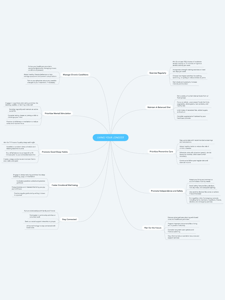 LIVING - YOUR - LONGEST Mindmap | PDF | Sleep | Meditation