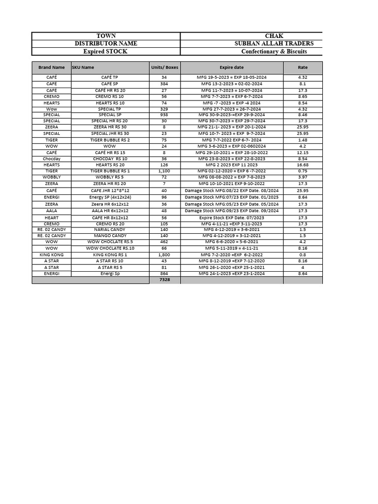Damage Expiry Format Sukkur | PDF