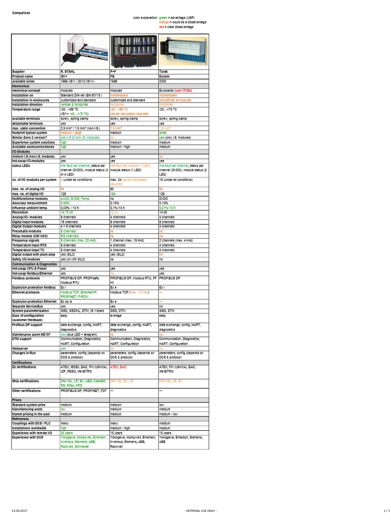 RIO Comparision | PDF | Computer Networking | Electrical Engineering