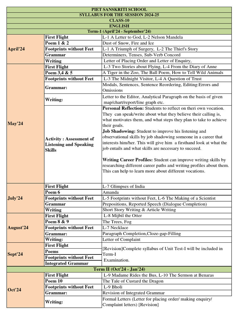 Class 10 English Syllabus 2024-25 | PDF | Acid | Ph