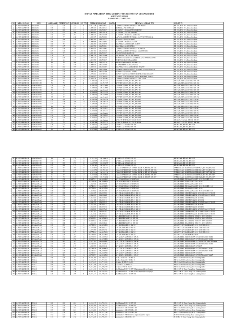 TIKOR TPS DAN DATA PEMILIH | PDF
