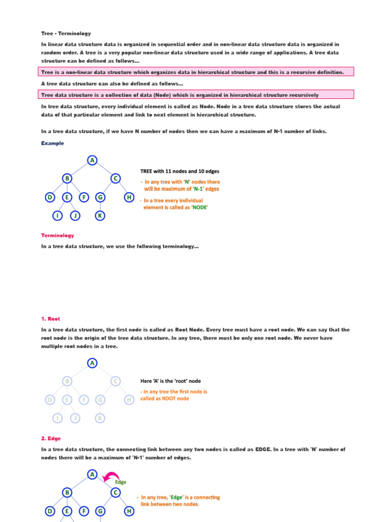 Unit 3 | PDF | Algorithms And Data Structures