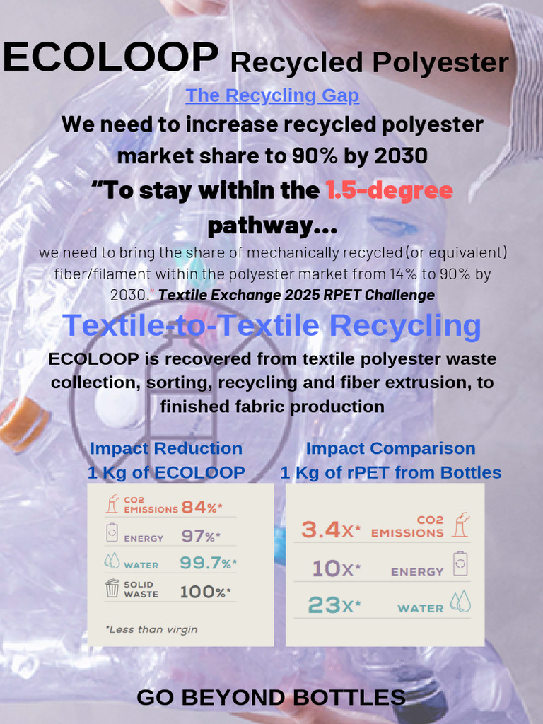 Ecoloop: Recycled Polyester | PDF