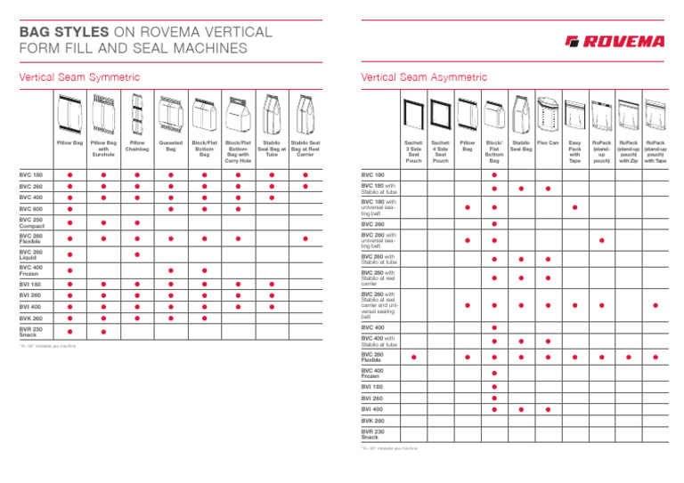 ROVEMA Bag Styles Overview June 2017 | PDF