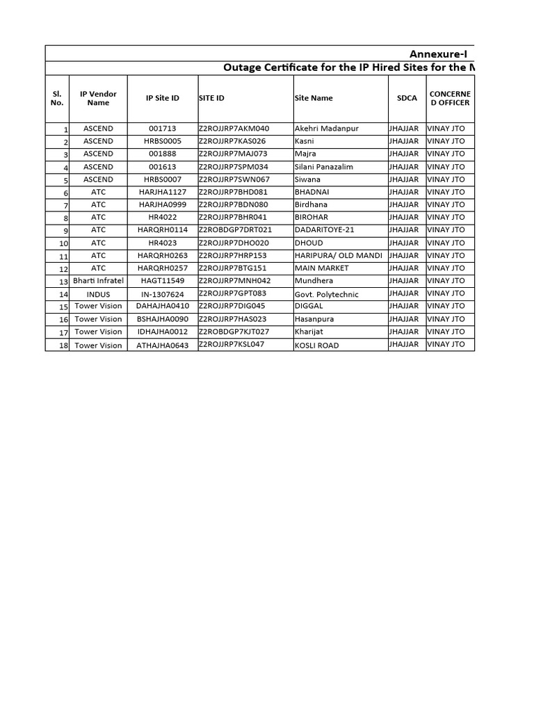 IP Outage Certificate Jhajjar | PDF