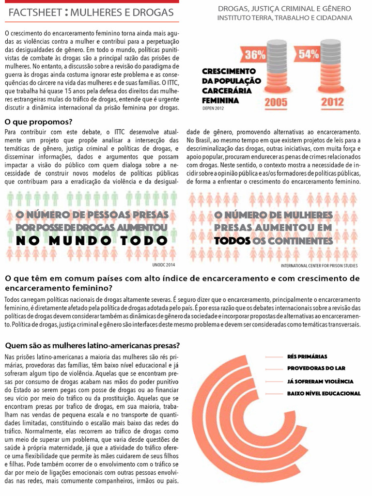 Drogas e Gênero ITTC | PDF