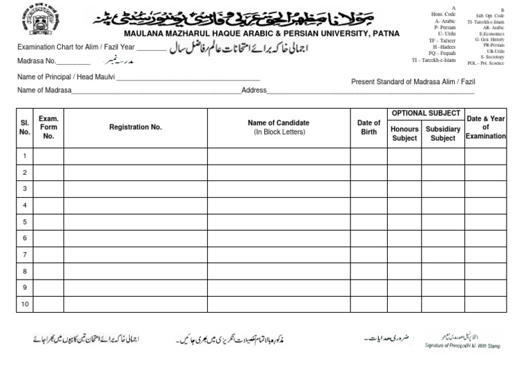 Alim/Fazil Examination Chart Template | PDF
