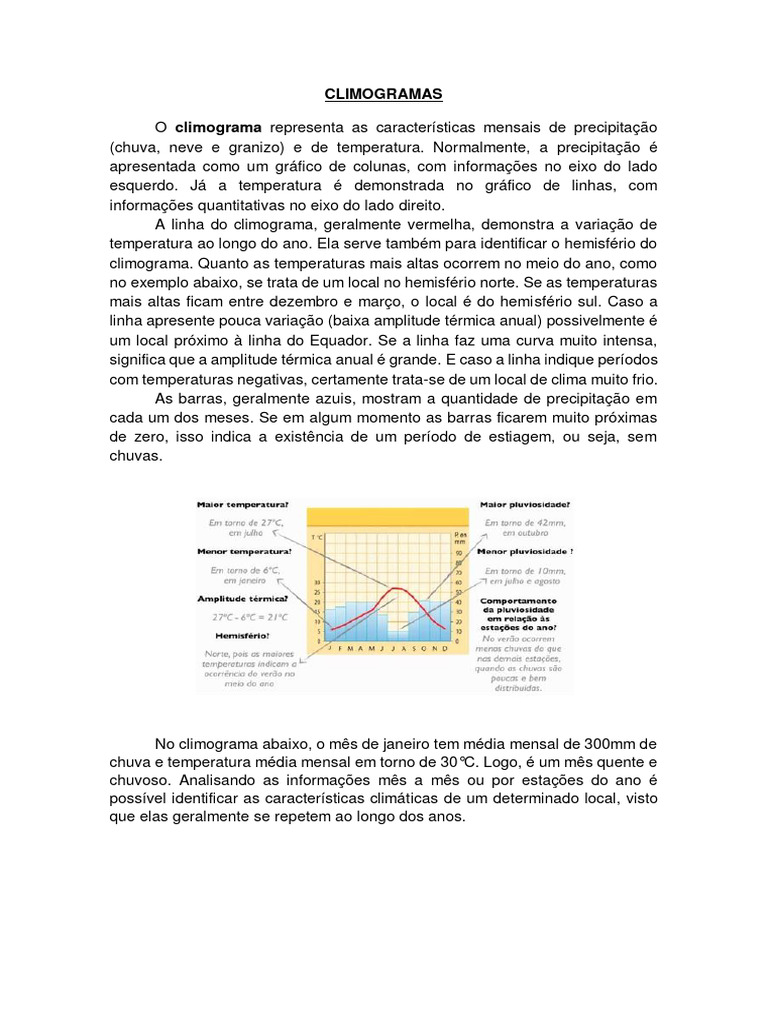 Entendendo Climogramas e Seus Tipos | PDF | Métodos e Materiais de Ensino