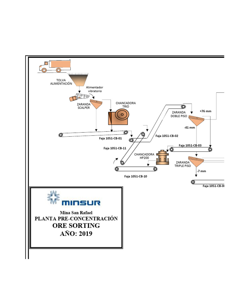 Flow Sheet Pre Conc | PDF