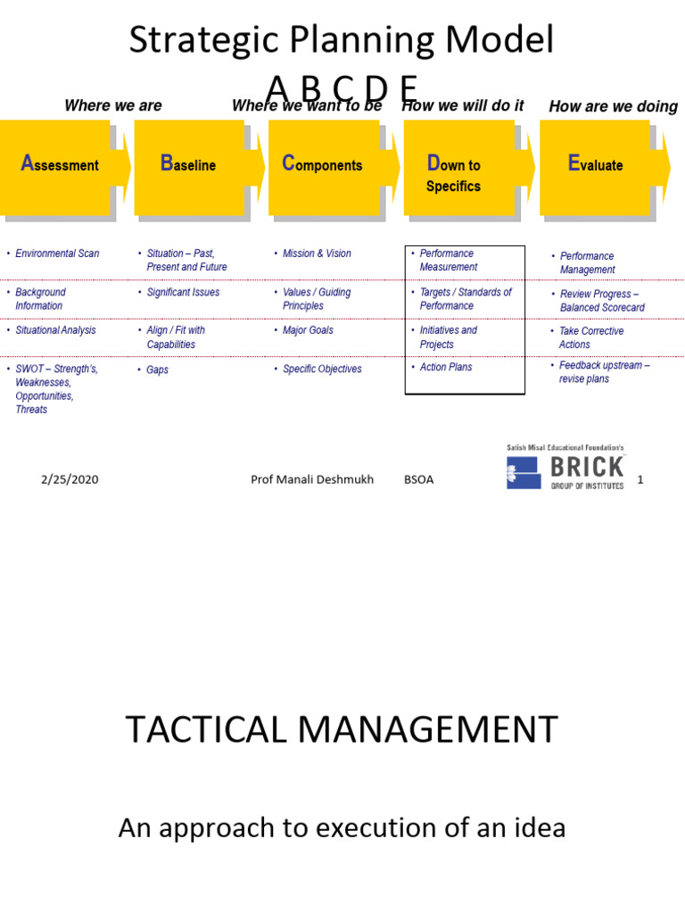 Unit 2 Tactical management | PDF | Project Management | Swot Analysis