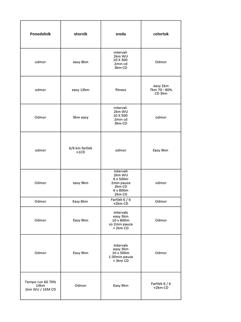 Trening Plan Prolet 2024 | PDF | Running | Athletics
