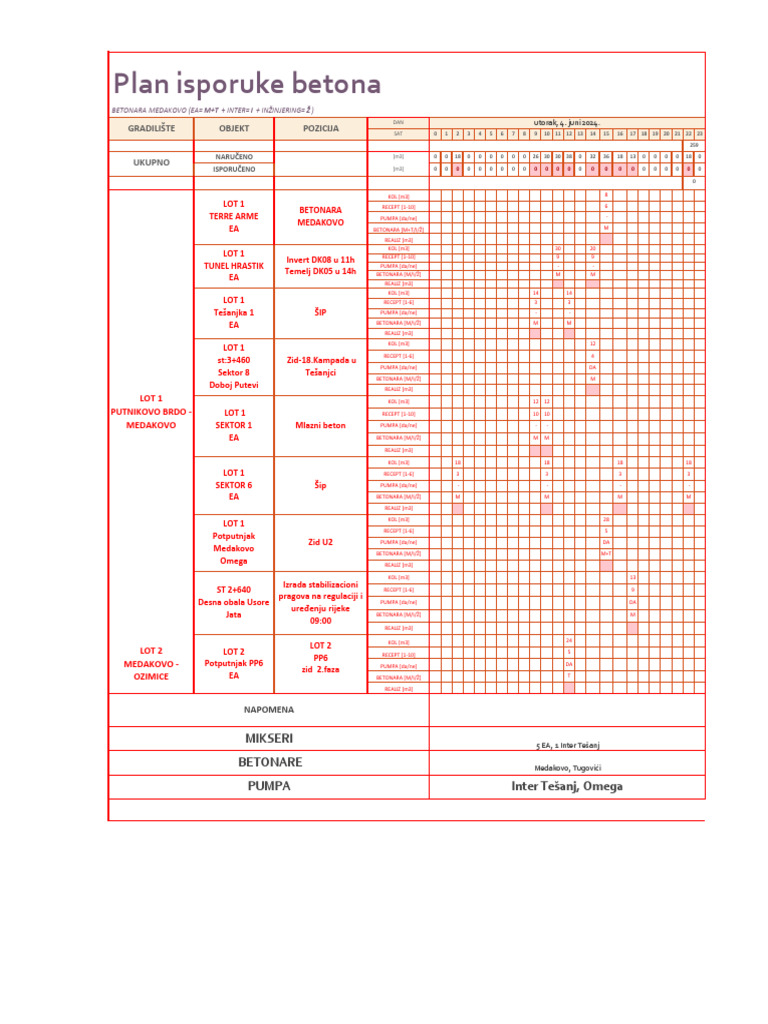 Plan isporuke betona Medakovo | PDF