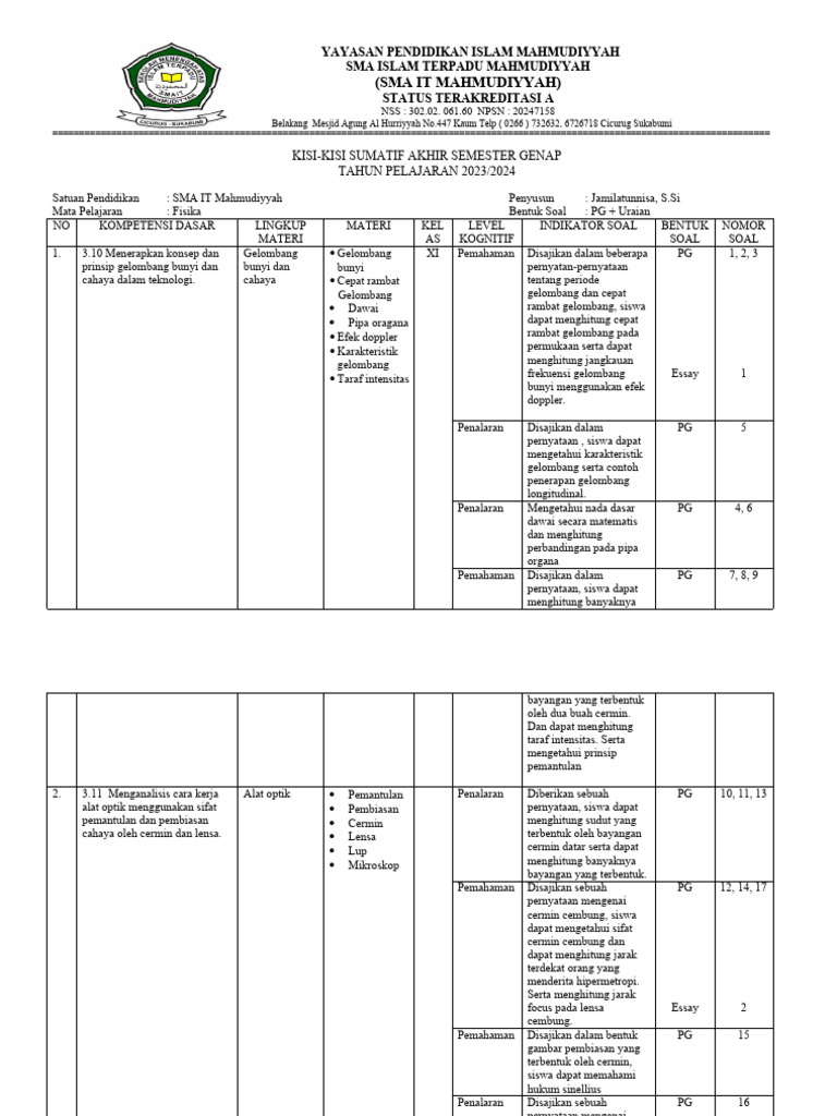 Kisi-Kisi SAS Genap Fisika 2024 FISIKA XI | PDF