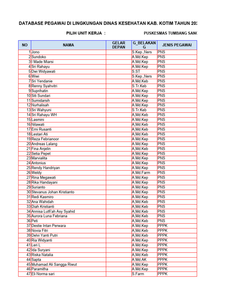 Data Kepegawaian Dinkes (Duk PKM Tumbang Sangai) | PDF | Public Services | Health Sciences