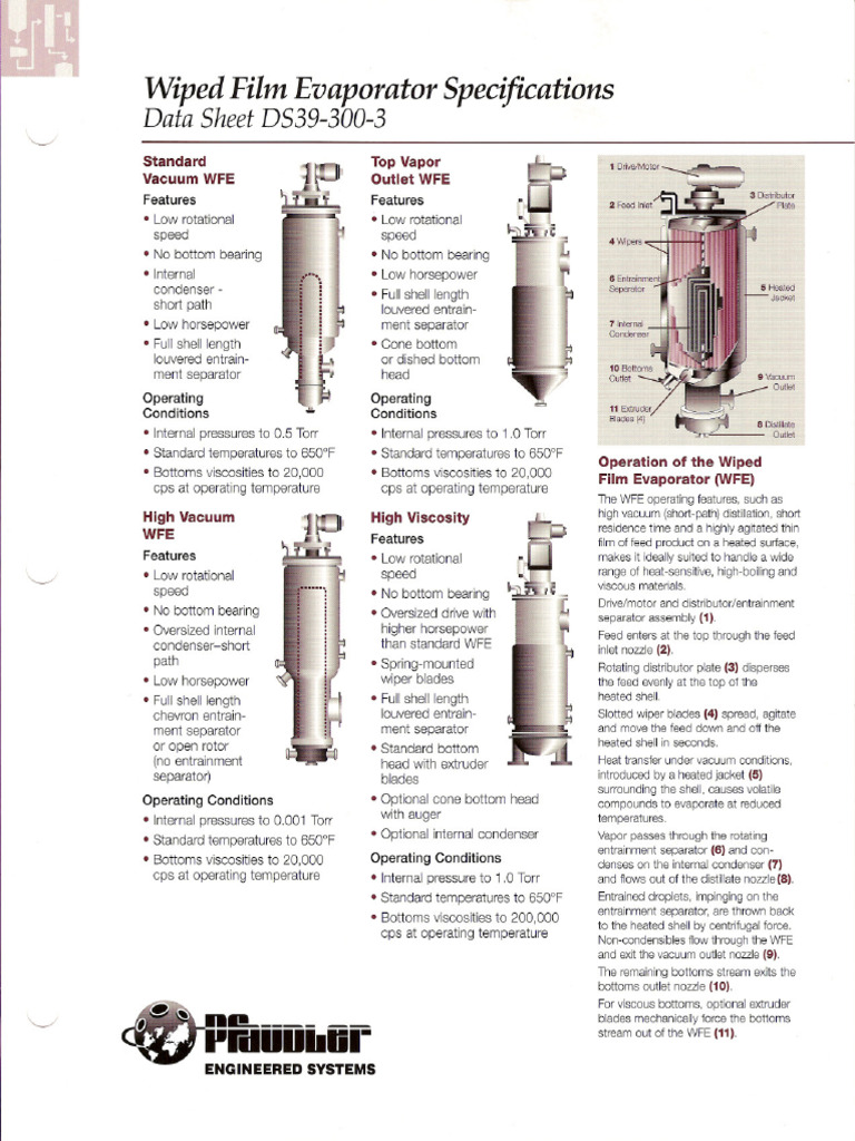 WFE Specifications | PDF