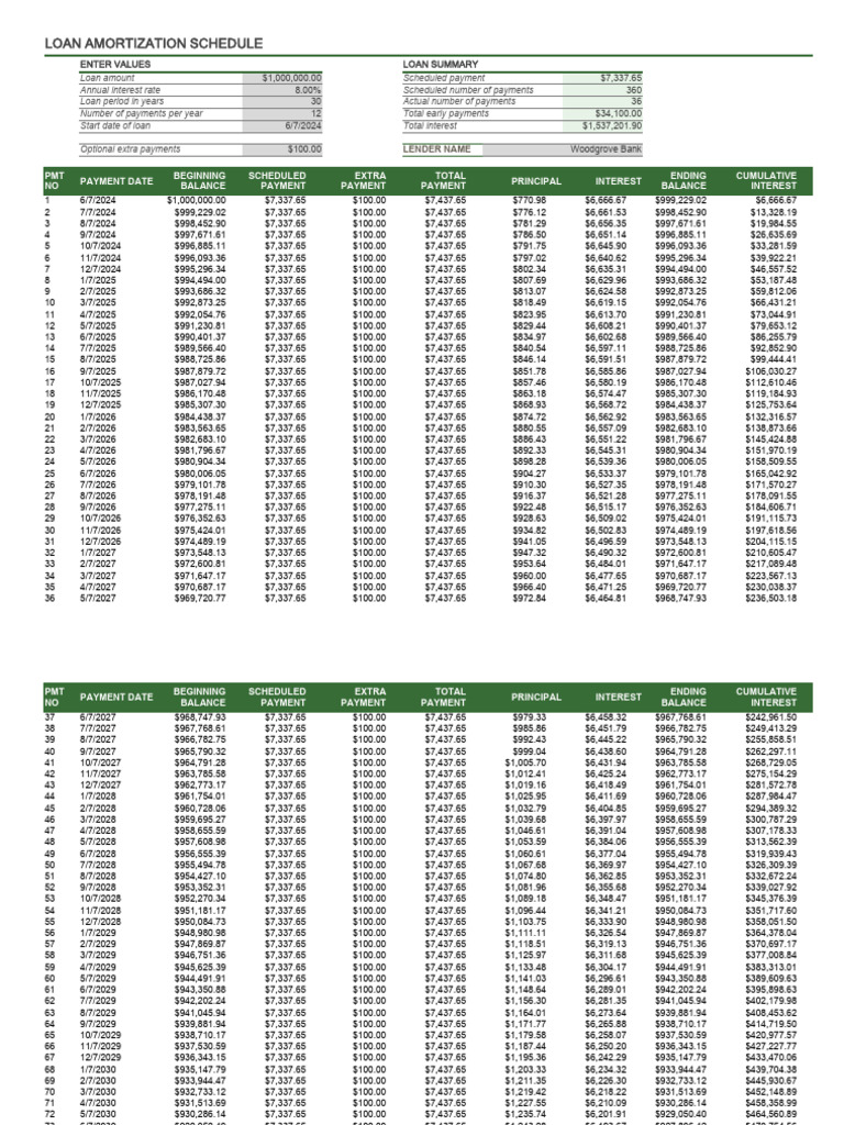 Loan Amortization Schedule1 | PDF | Loans | Interest