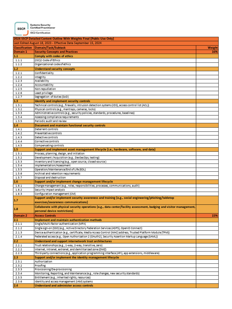 2024 SSCP Detailed Content Outline With Weights Public Use Only | PDF ...