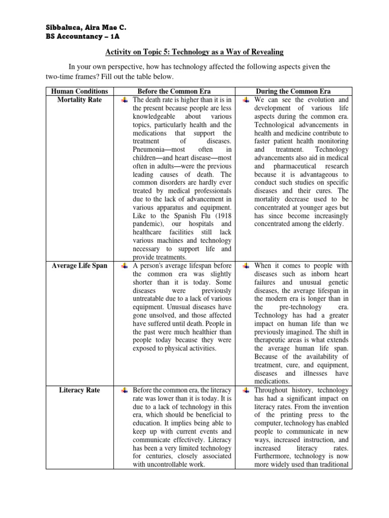 Activity On Topic 5 - STS | PDF | Life Expectancy | Literacy
