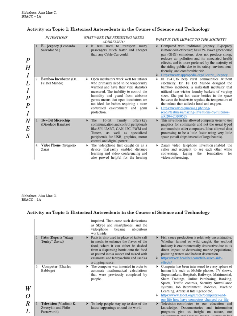 Activity On Topic 1 - STS (Sibbaluca - Aira Mae C.) BSACC-1A | PDF | Videotelephony