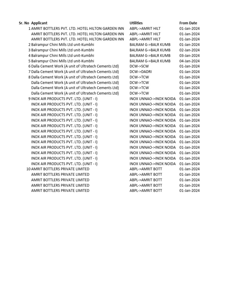 Intra-state Approval List (JANUARY 2024) | PDF