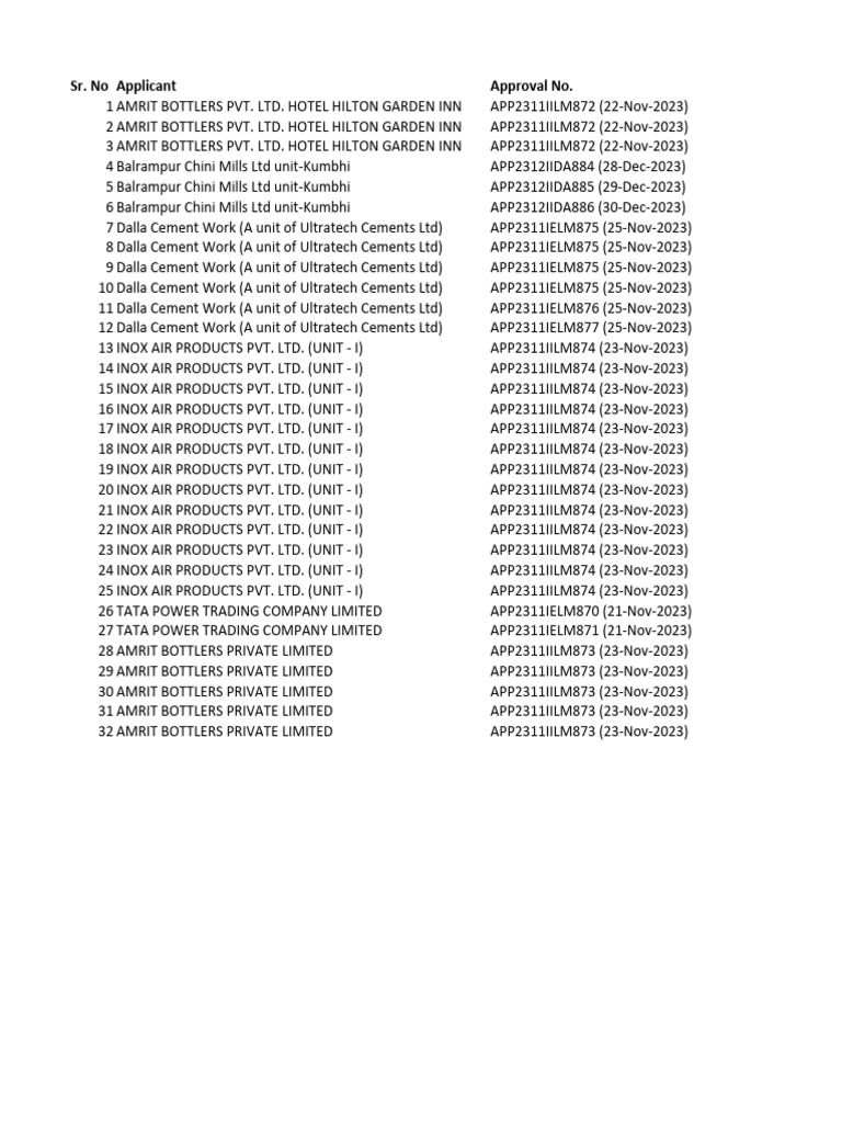 Utility Approval Applications List | PDF | Technology & Engineering