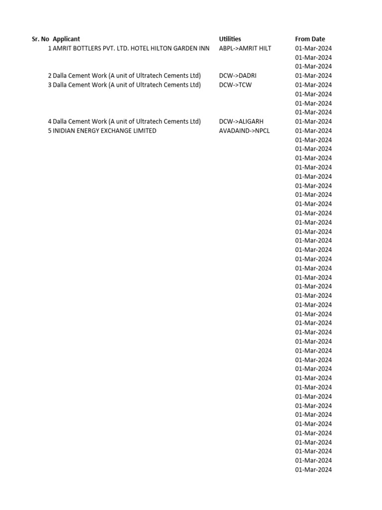 Intra-State Approval List (MARCH 2024) | PDF