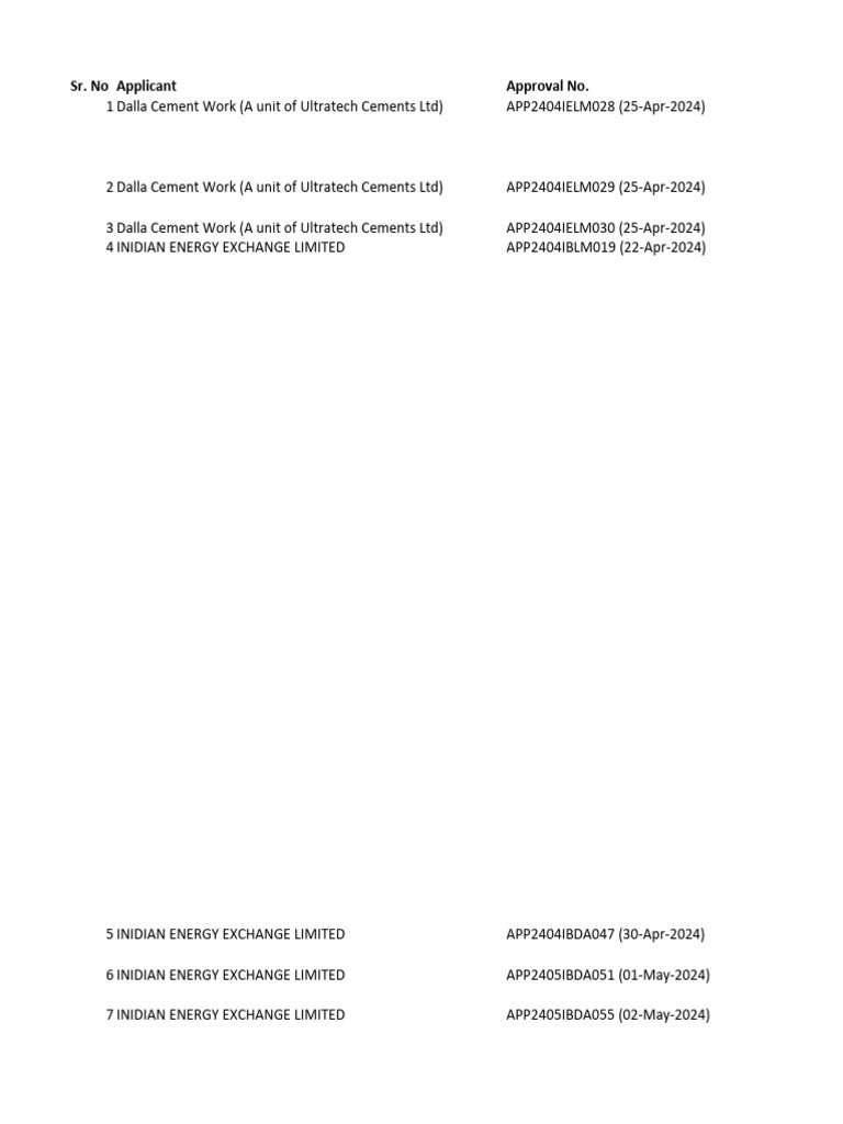 Intra-State Approval List (MAY 2024) | PDF | Pepsi Co | Drink
