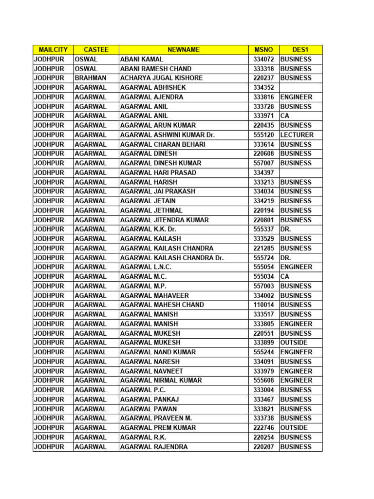 Ummed Club Member ListVIP | PDF | Social Groups Of India