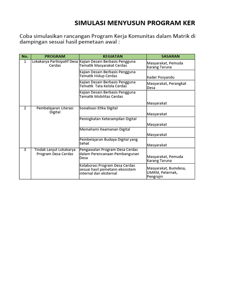 M5pb4-Lk2-Muhammad Rasul-Simulasi Menyusun Program Kerja Komunitas | PDF