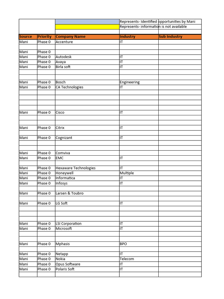 Marketing Master List Named Accounts | Download Free PDF | Information ...