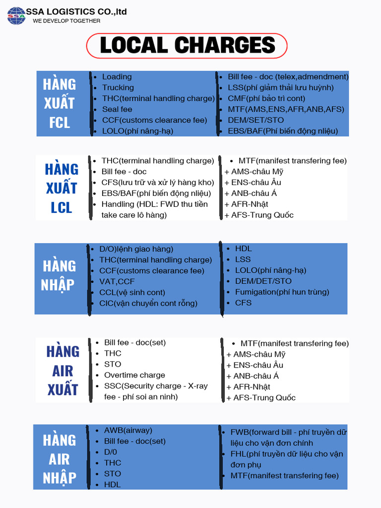 Local Charges | PDF