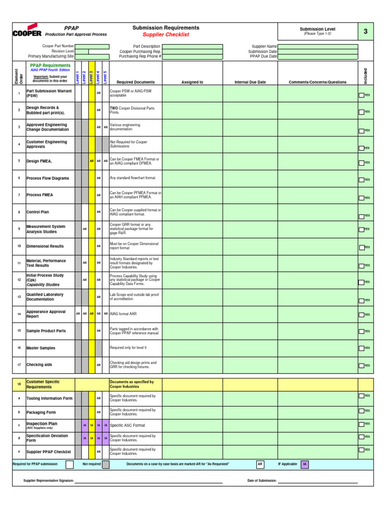 Supplier PPAP Checklist | Download Free PDF | Production And ...