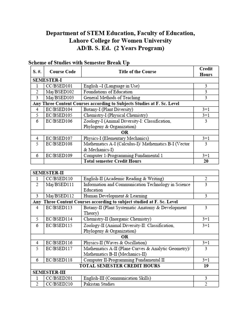 AD Department of STEM Education | PDF | Mathematics | Equations