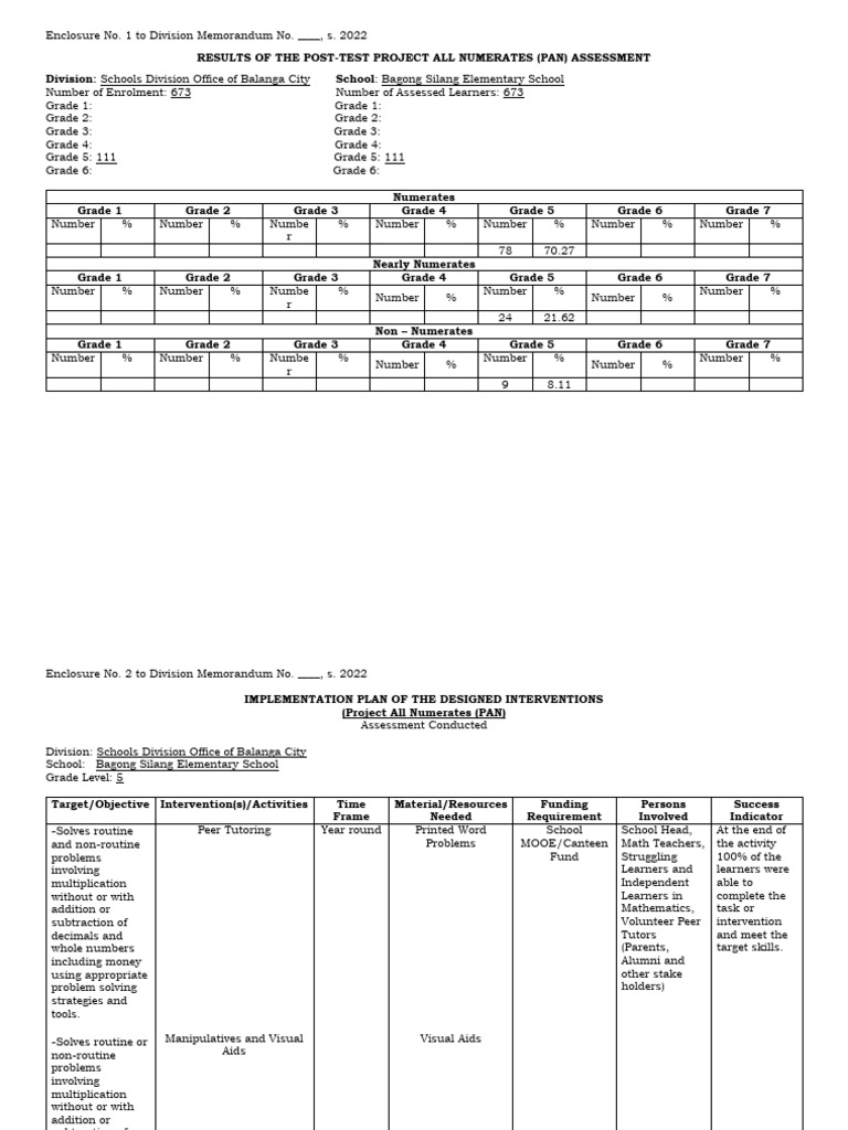 G5BSES - Result and Intervention Plan Post Test PAN | PDF ...