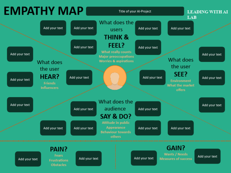 Empathy Map Framework Guide | PDF | Psychology